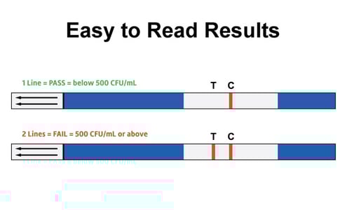 FASTCheck15 Dental Water Test - Simplify with Sterisil®