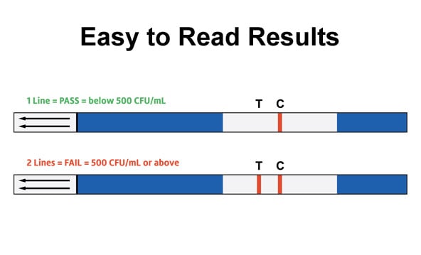 FASTCheck15 Dental Water Test - Simplify with Sterisil®